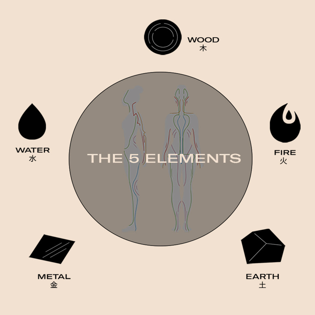What is My Element | 5 Elements Chinese Medicine and Quiz – Sun for Soul